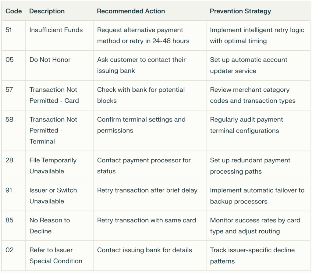 Credit Card Decline Code 54: Expired Card (and how to save the sale) - DirectPayNet